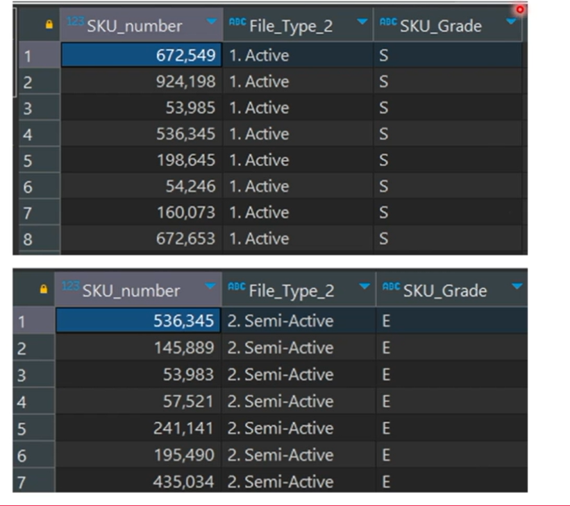 [zerobase] SQL 데이터분석 15일차