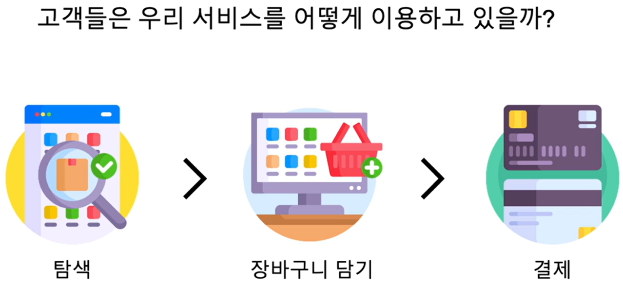 [zerobase] SQL 데이터분석 8일차(Tableau)