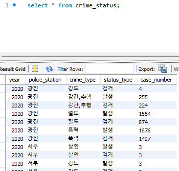 [zerobase] SQL 8일차