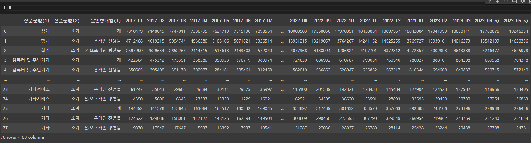 [zerobase] SQL 데이터분석 1일차