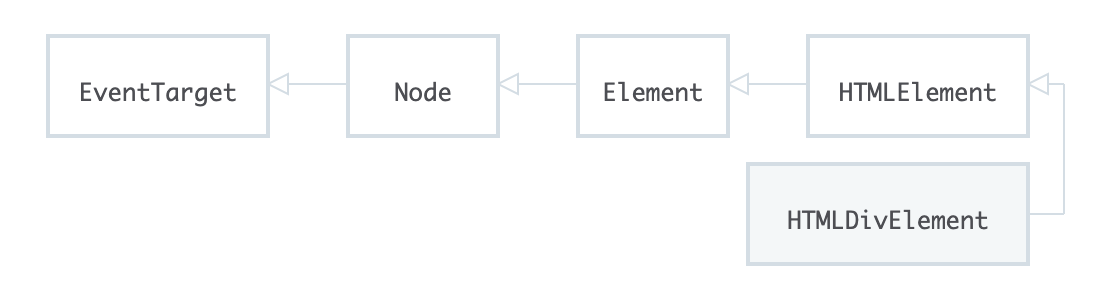 [SEB FE] Section 2 Unit2 - 프로토타입 체인