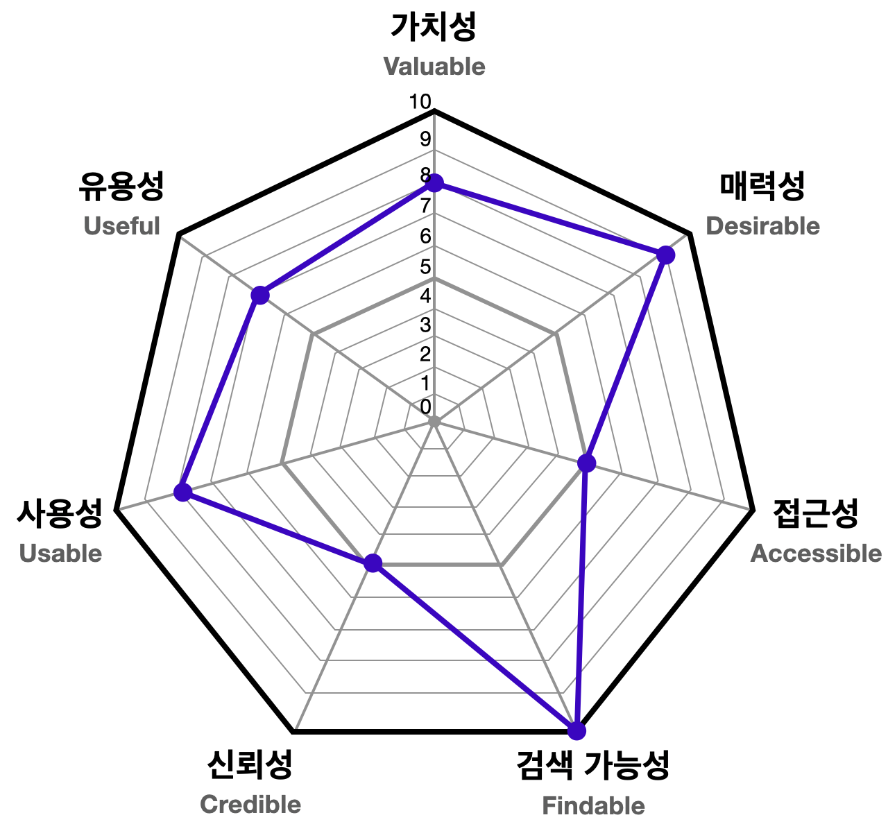 [SEB FE] Section 3 Unit2 - UI/UX