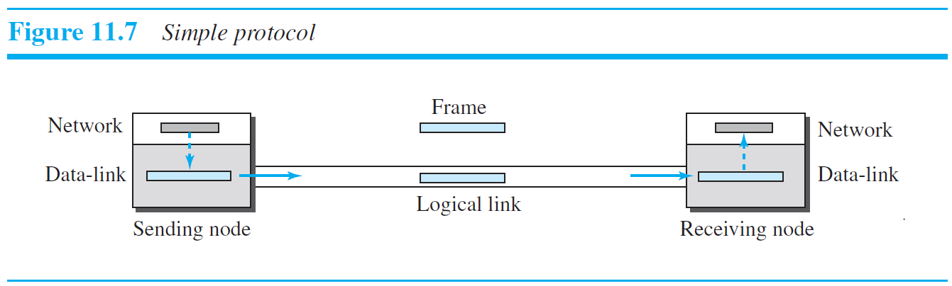 Chapter 11. Data-Link Layer