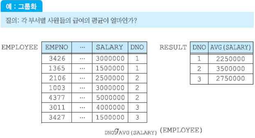 4장 관계 대수와 Sql