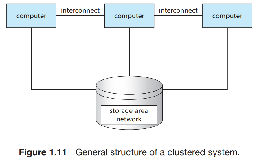 [운영체제 - 공룡책] Chapter 01. OS Introduction