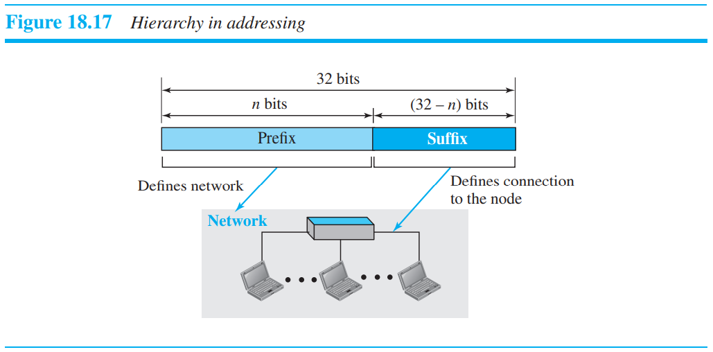Chapter 18. Introduction to Network Layer