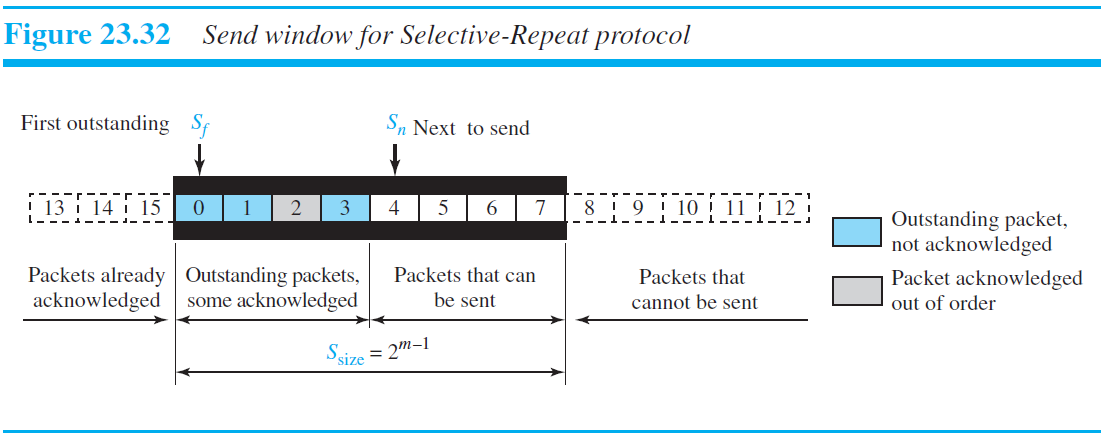 Chapter 11. Data-Link Layer