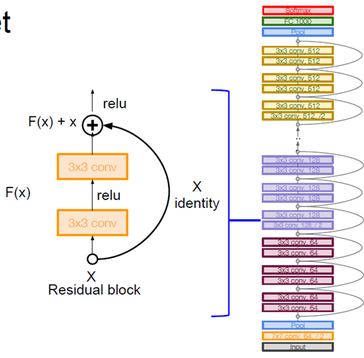 Chapter 04. CNN architectures