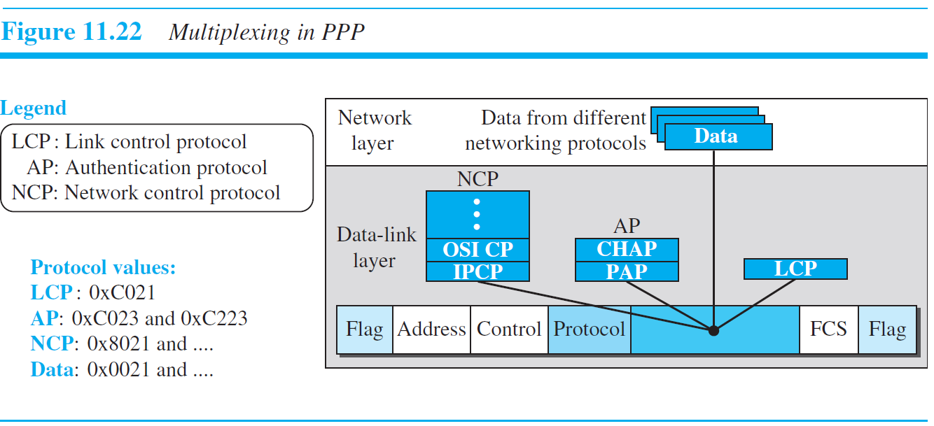 Chapter 11. Data-Link Layer