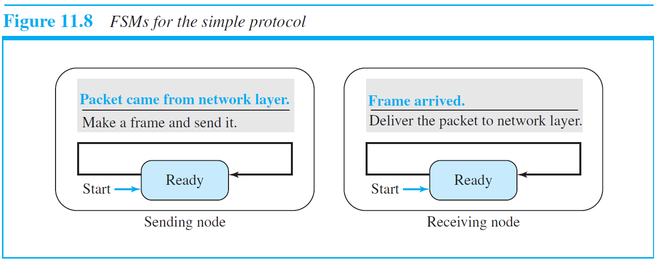 Chapter 11. Data-Link Layer