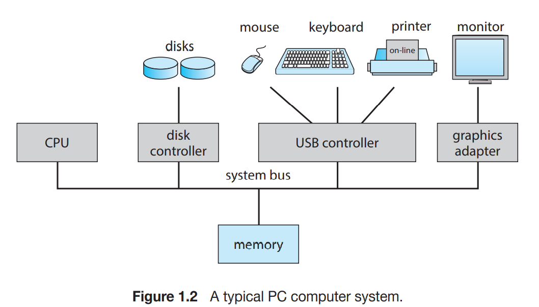 [운영체제 - 공룡책] Chapter 01. OS Introduction