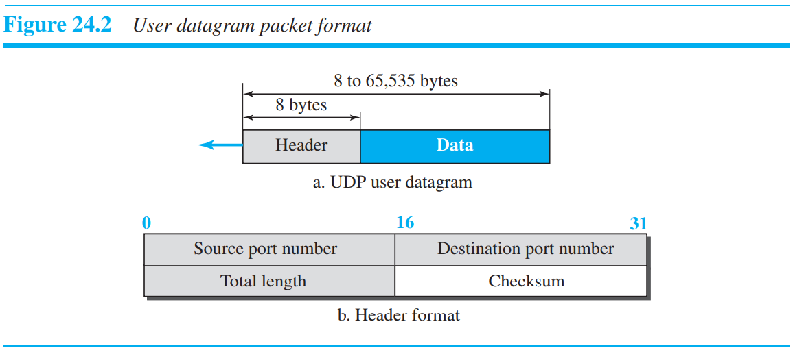 Chapter 24. Transport-Layer Protocols