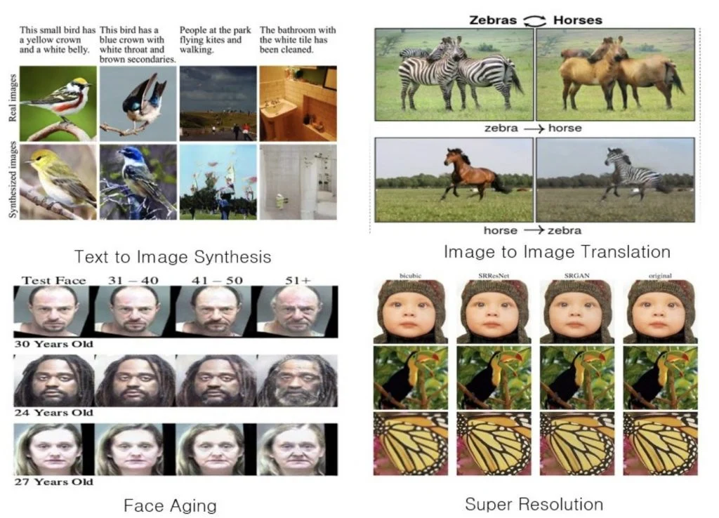 [논문 리뷰 및 실습]Basic Generative Adversarial Networks (GANs)