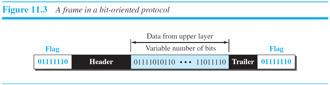 Chapter 11. Data-Link Layer