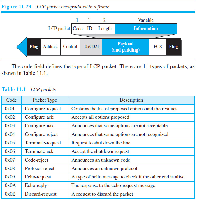 Chapter 11. Data-Link Layer
