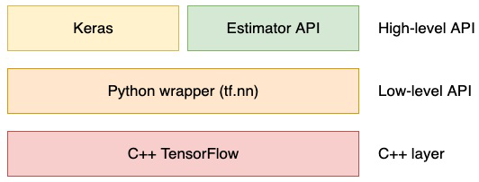 Chapter02 Tensorflow Basic