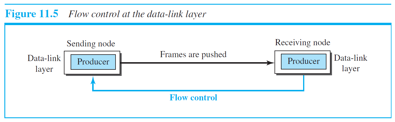 Chapter 11. Data-Link Layer