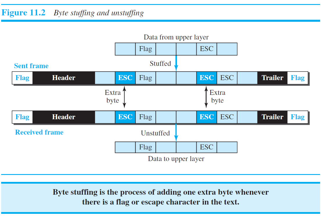 Chapter 11. Data-Link Layer
