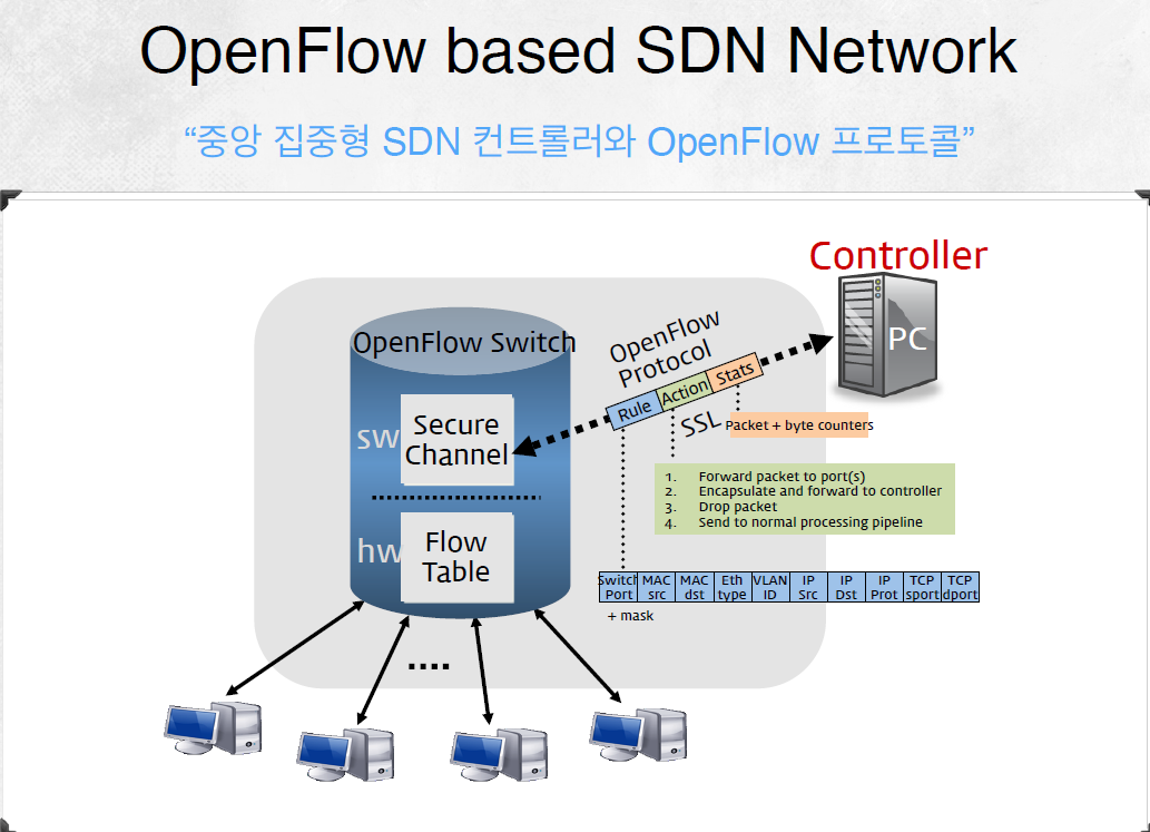 [Lecture] Network-Layer applications