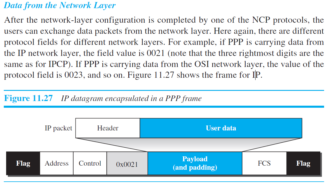 Chapter 11. Data-Link Layer