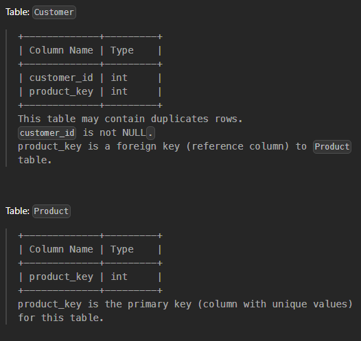 240715(+40) | leetcode 1045, 1070