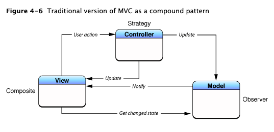 [IOS 로드맵] MVC