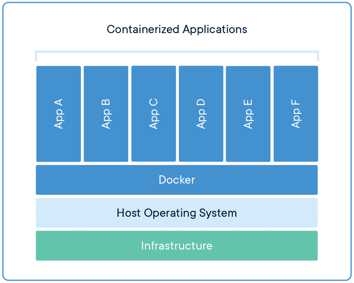 Docker 와 User Space