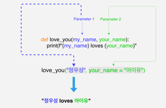 Positional argument & Keyword arguments Positional argument & Keyword arguments