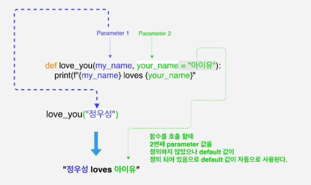 Positional Argument And Keyword Arguments