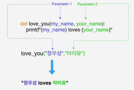 Positional argument & Keyword arguments