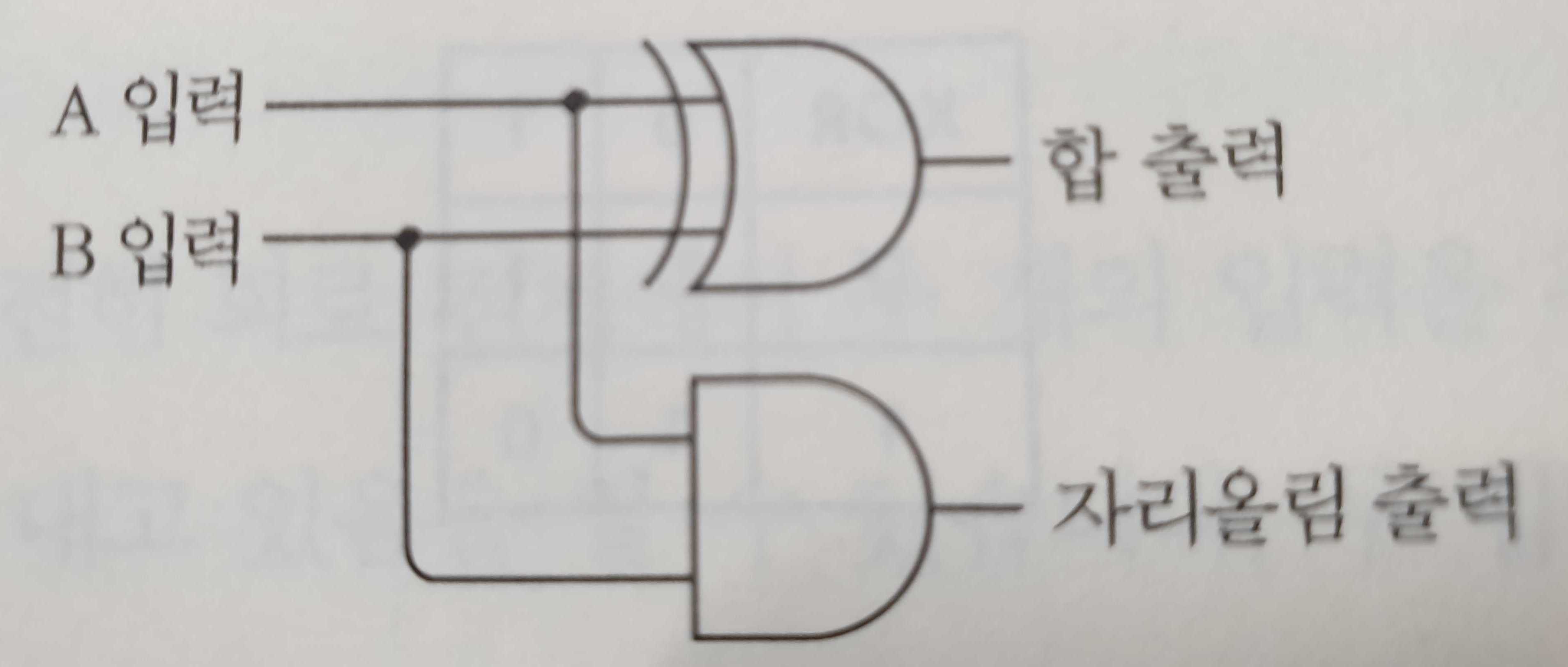 Leetcode 371 Sum Of Two Integers