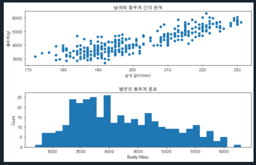Matplotlib 그래프 그리기