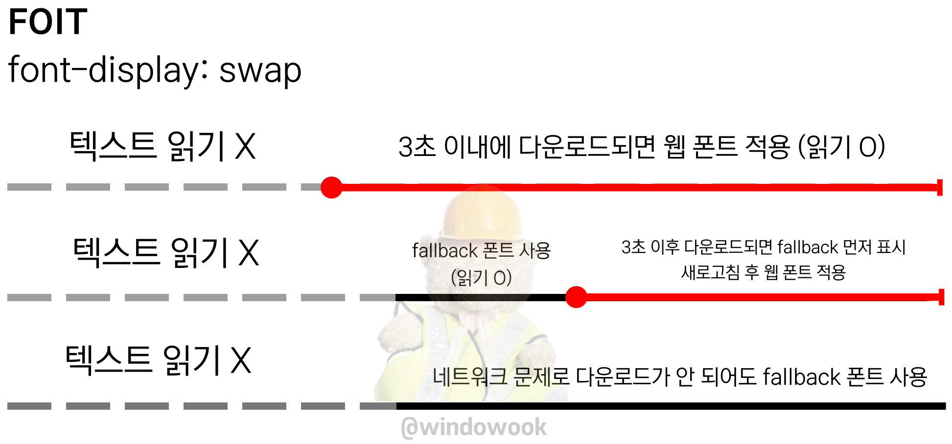 [Next.js] 앱 성능 최적화를 하는 7가지 방법