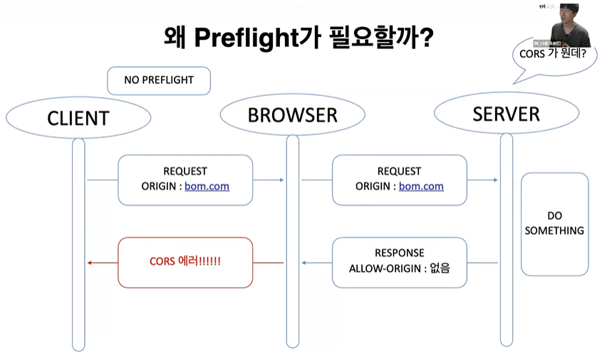 [ASAC_04] 03.웹 보안: CSRF, SOP, CORS