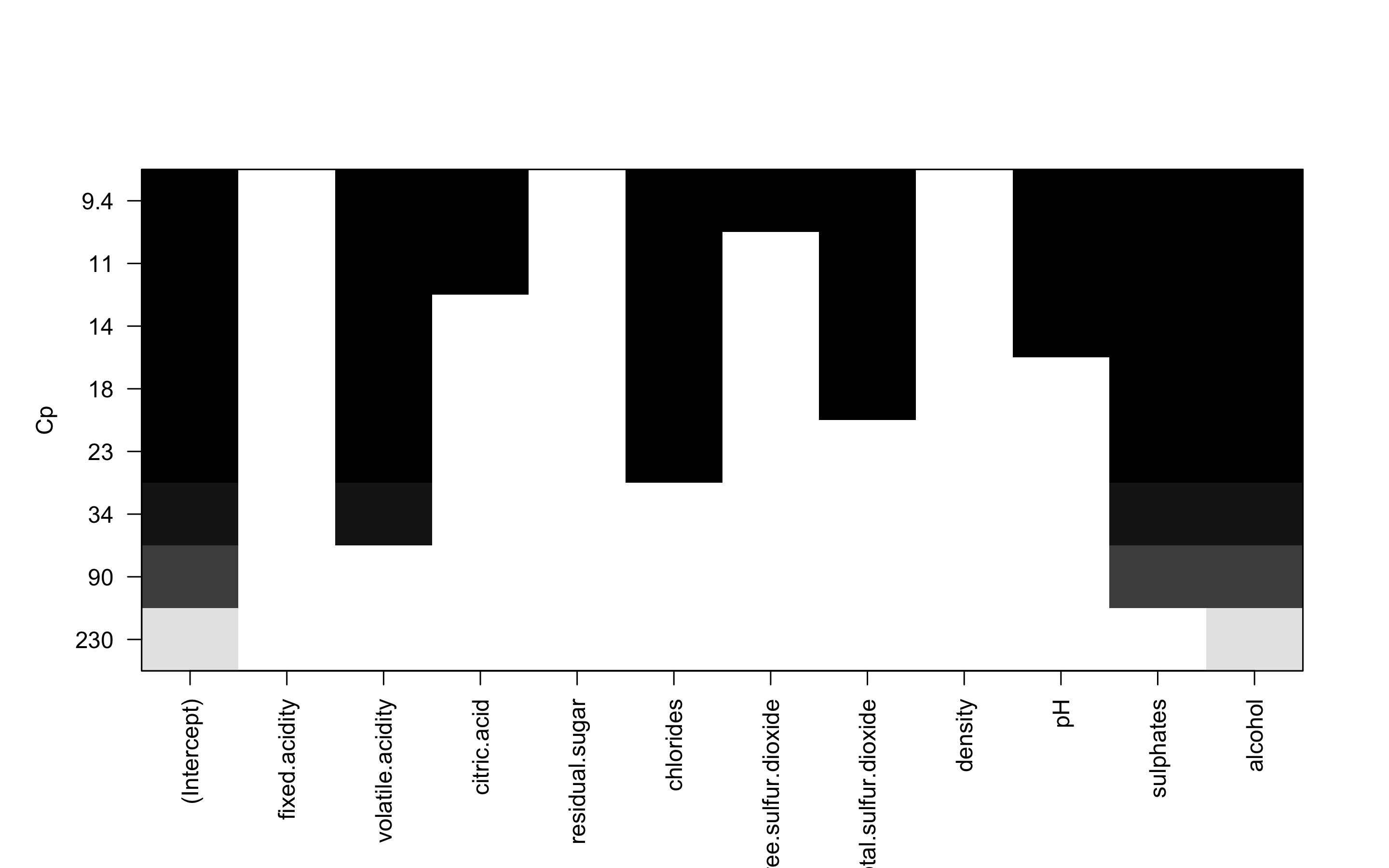 'Wine Quality Data Set'을 이용한 수치 예측