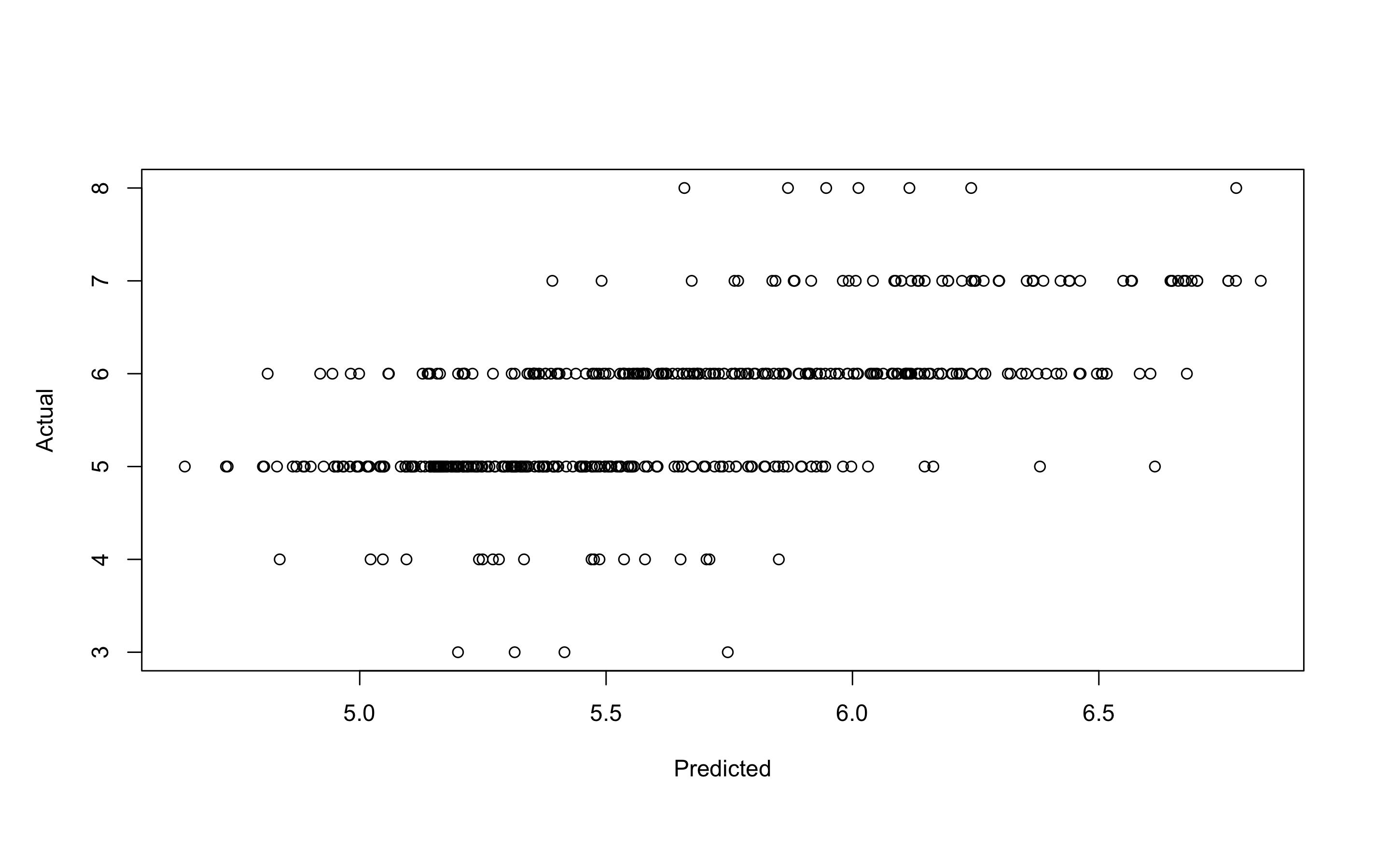 'Wine Quality Data Set'을 이용한 수치 예측