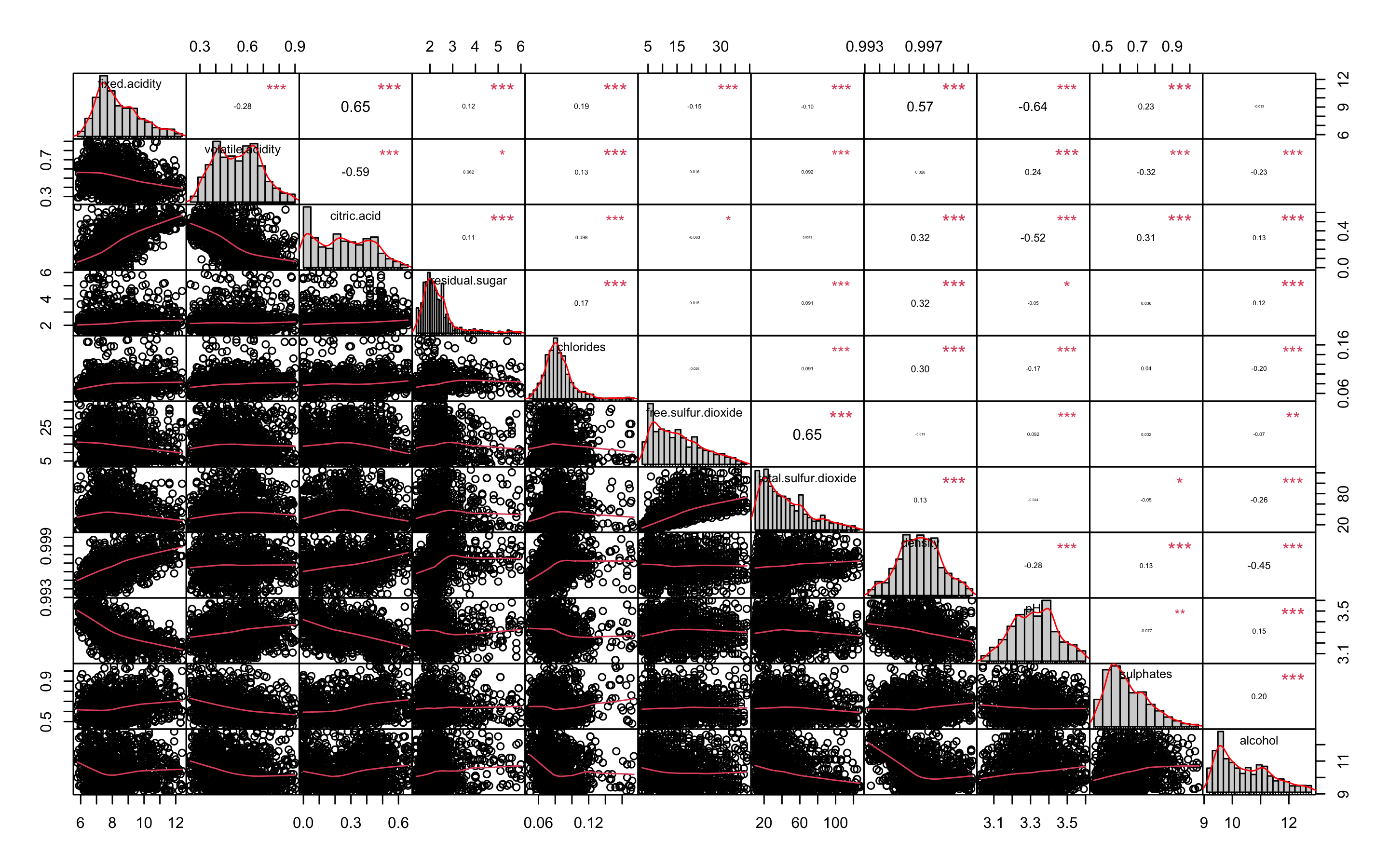 'Wine Quality Data Set'을 이용한 수치 예측