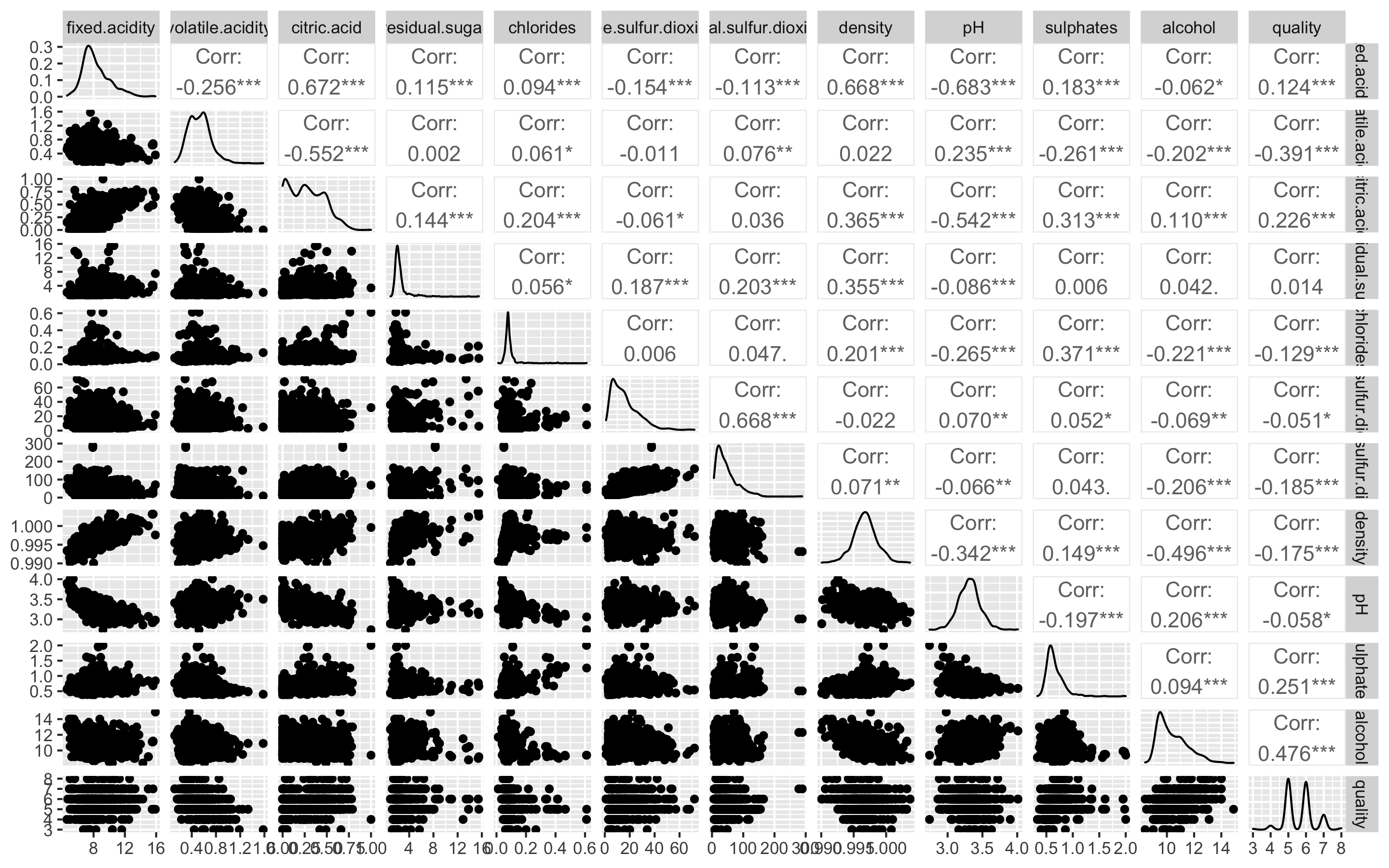 'Wine Quality Data Set'을 이용한 수치 예측