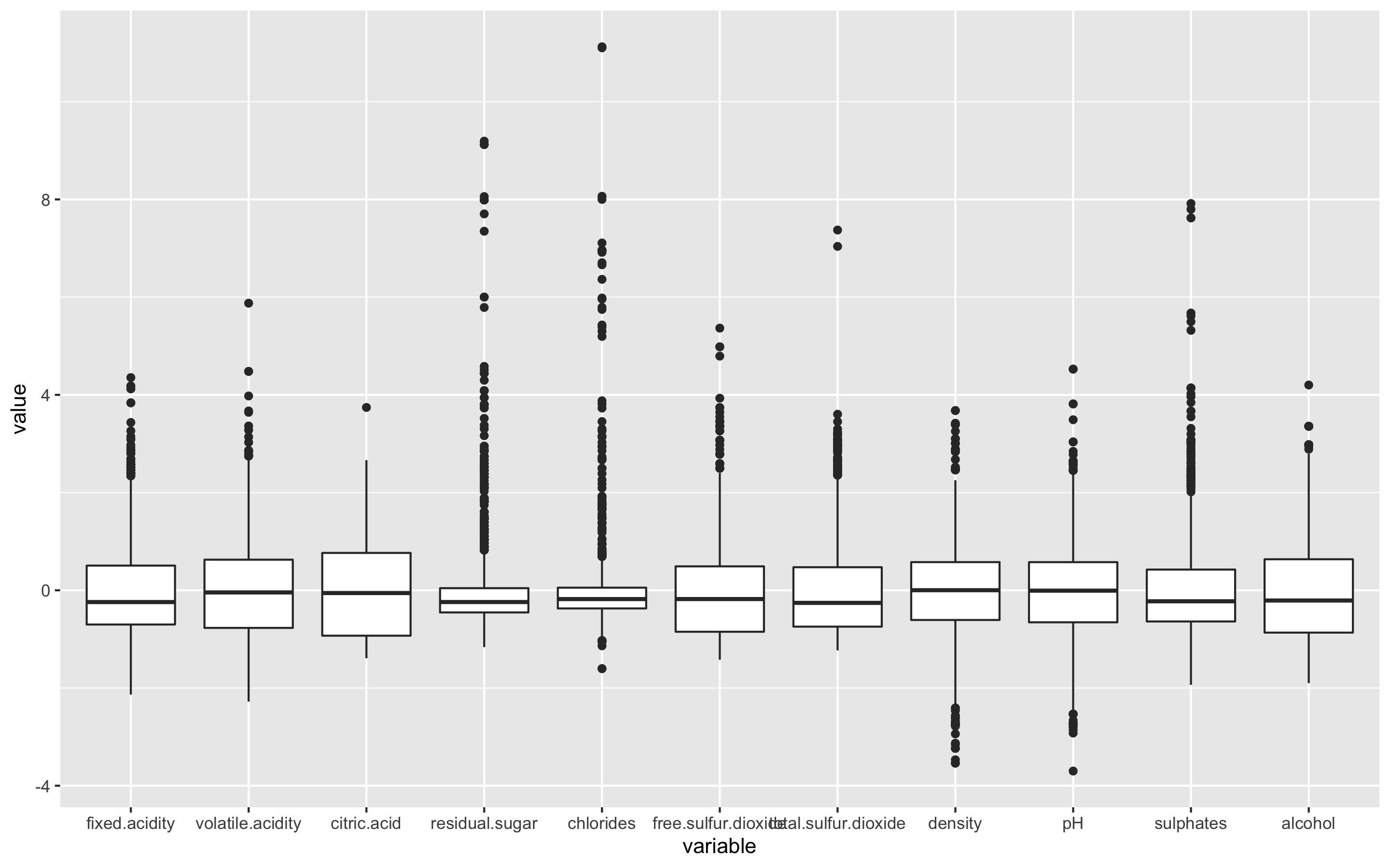 'Wine Quality Data Set'을 이용한 수치 예측