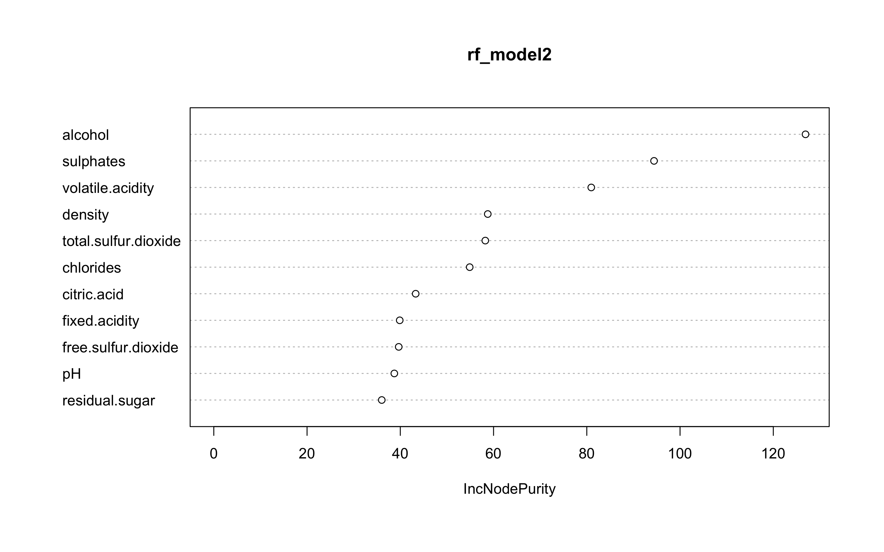 'Wine Quality Data Set'을 이용한 수치 예측