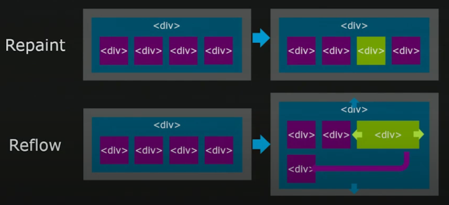 [JavaScript] 성능 최적화 기법 (1)