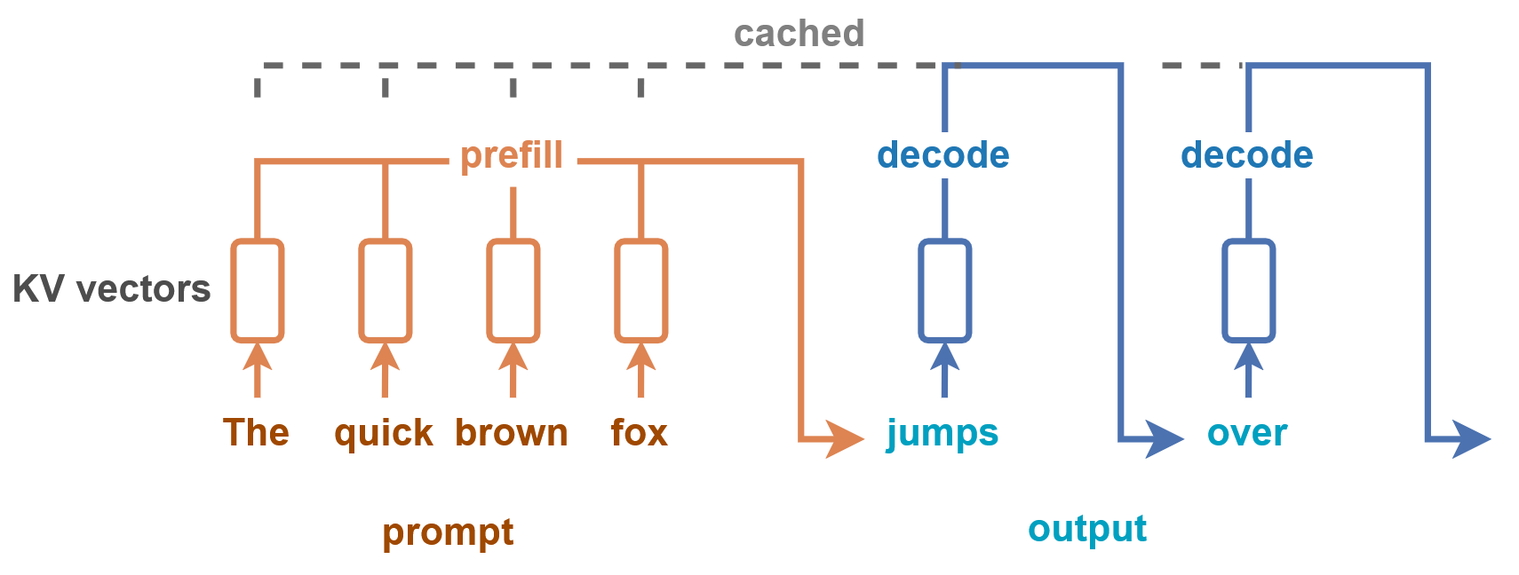 [ICML'23] Fast Inference from Transformers via Speculative Decoding