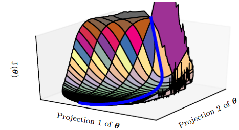 [Deep learning] Optimization for Training Deep Models (1)