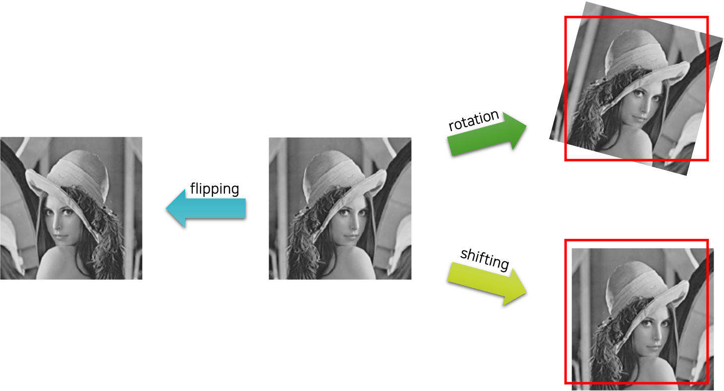 [Deep learning] Regularization