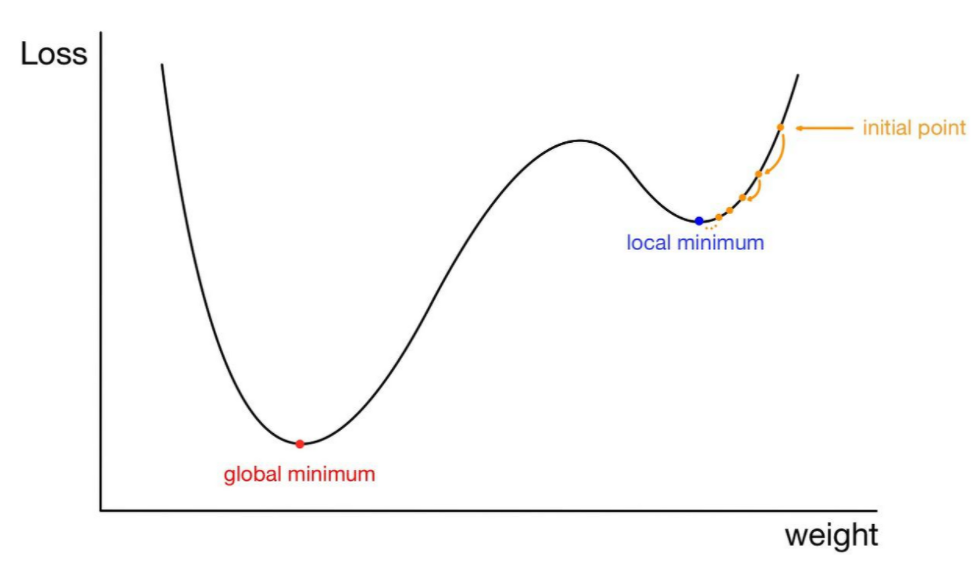 [Deep learning] Optimization for Training Deep Models (1)
