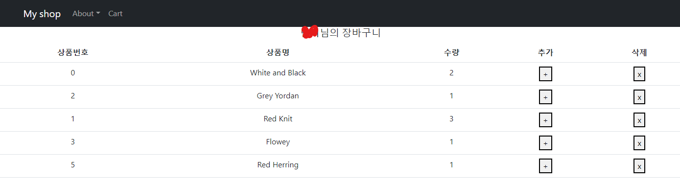 React 쇼핑몰 만들기 Redux 장바구니 기능 구현