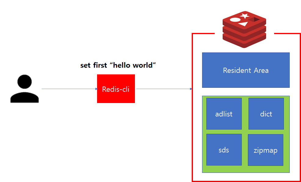 [Web] Redis란 무엇일까?