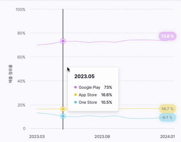 💡 transform 으로 브라우저 최적화 맛보기 (feat. GPU,Reflow)