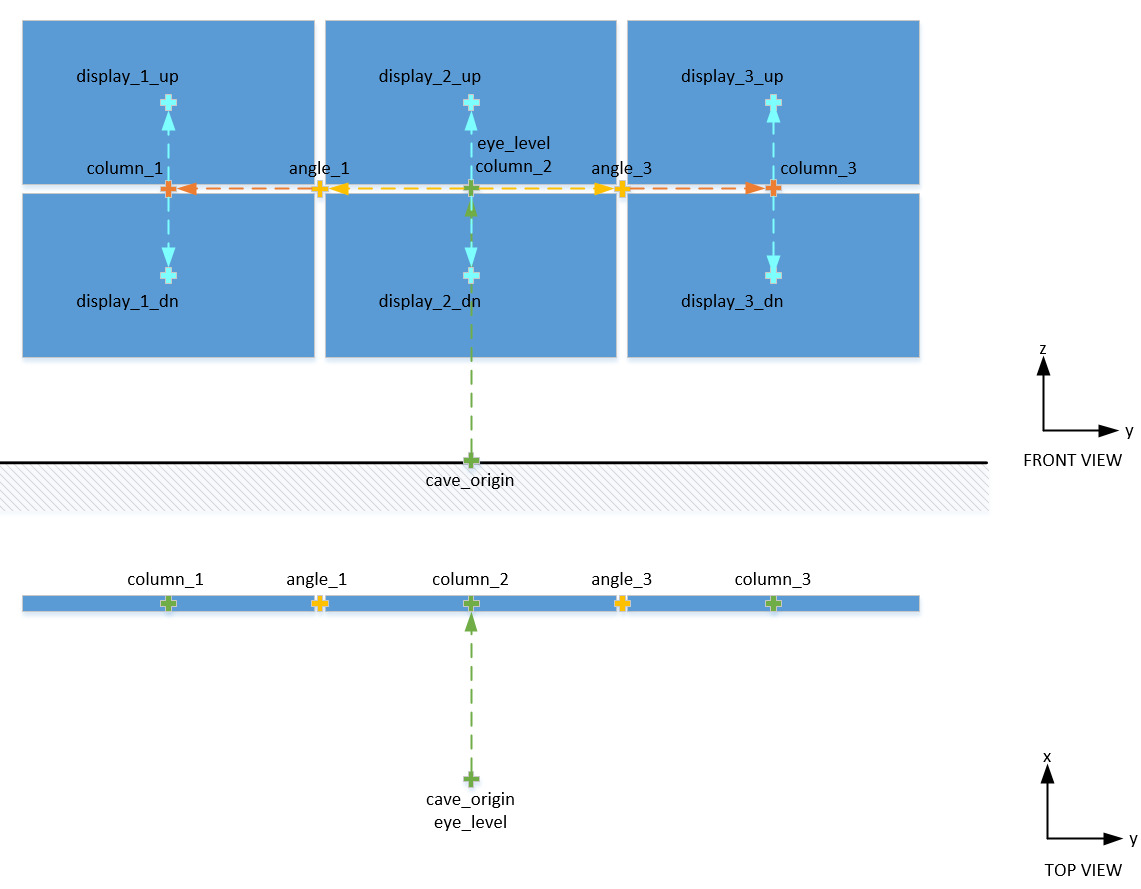 [nDisplay] Configuration 파일