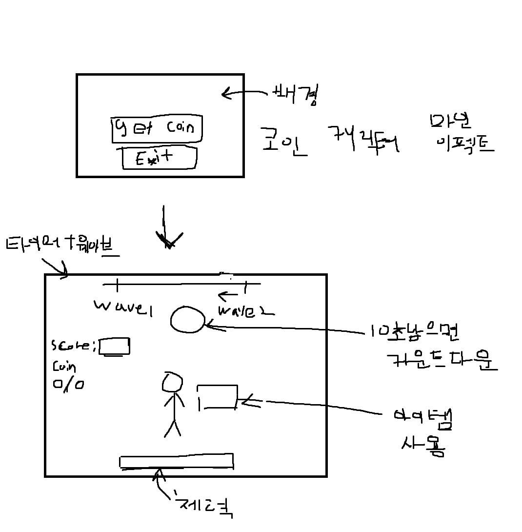 Cpp, Unreal_7.17(목)